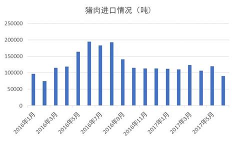 7月份豬價漲跌調整，8月份將誰主浮沉呢？ 每日頭條