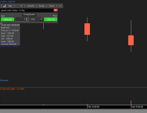 8 Hr Chart Vs Day Chart On Zerodha Pi Scanner Algos Strategies Code