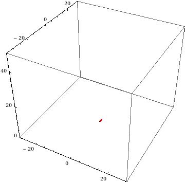 Numerical Integration Animating The Lorenz Equations Mathematica