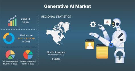 Top 7 Generative AI Integration Services