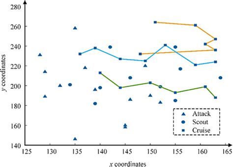 Cooperative Task Allocation Method For Multi‐unmanned Aerial Vehicles
