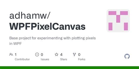 Shared Code For Fast Pixel Plotting Using Cwpfmvvm Rcsharp