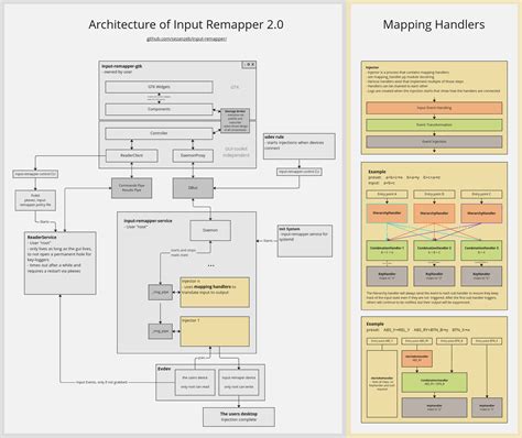 Github Ykesamarukeycustomize