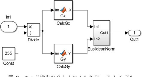 Figure 1 From Multigrain Parallelization Using Profile Information Of