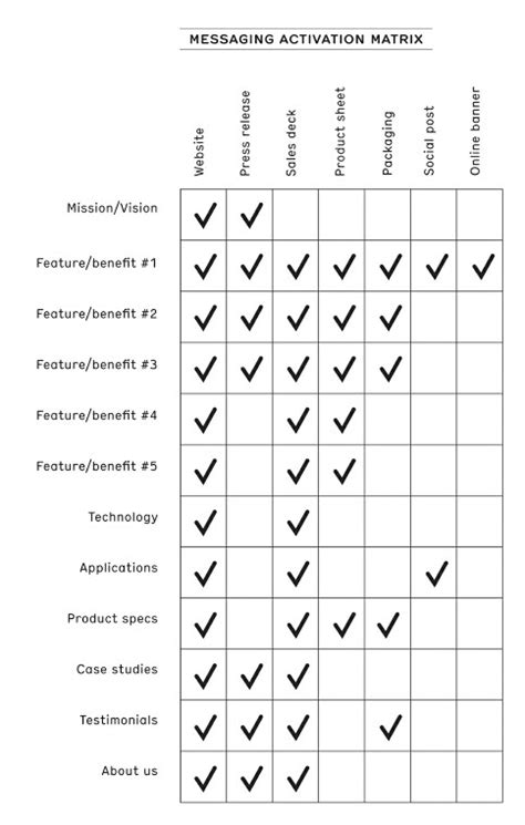 Build Messaging Matrix — Wealth Of Happiness