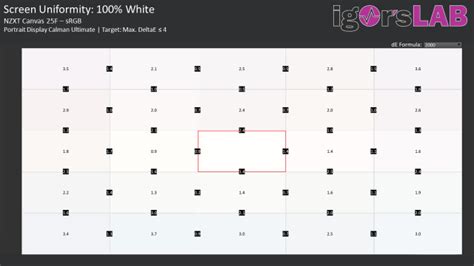 Nzxt Canvas 25f Review High Refresh Rate Gaming In 1080p But
