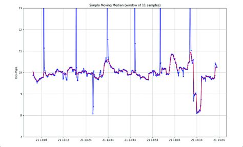 Data Quality Control Validation And Filtering Download