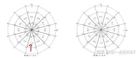 双三相电机simulink仿真及其实验（三）——电压矢量 知乎
