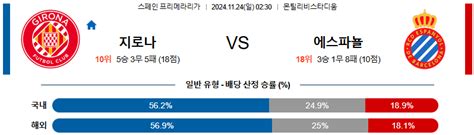 지로나vs에스파뇰 셀타비고vs바르셀로나 오사수나vs비야레알 라리가 11월24일
