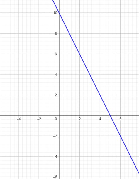 Graph Each System Of Constraints Name All Vertices Then Fi Quizlet