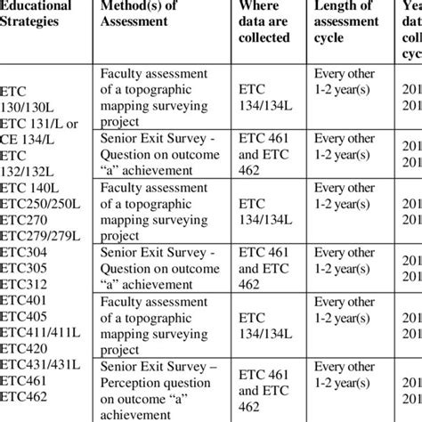 Assessment Process And Assessment Cycle Download Scientific Diagram
