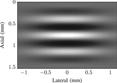 Point Spread Function Used For Simulating B Mode Ultrasound Scans The