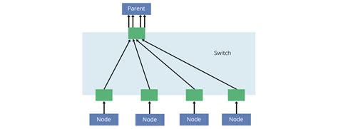 Driving Performance And Reliability Priority Based Flow Control In Data Center Networks Driving Performance And Reliability Priority Based Flow Control In Data Center Networks