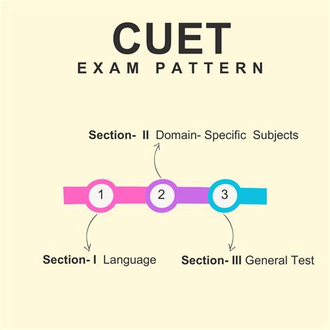 Cuet 2026 Arts Humanities Syllabus Everything You Need To Know