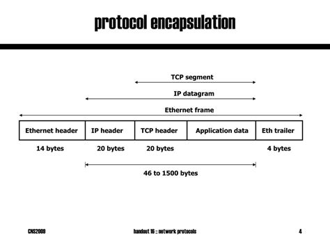 Ppt Elec5616 Computer And Network Security Powerpoint Presentation Free Download Id 5650408