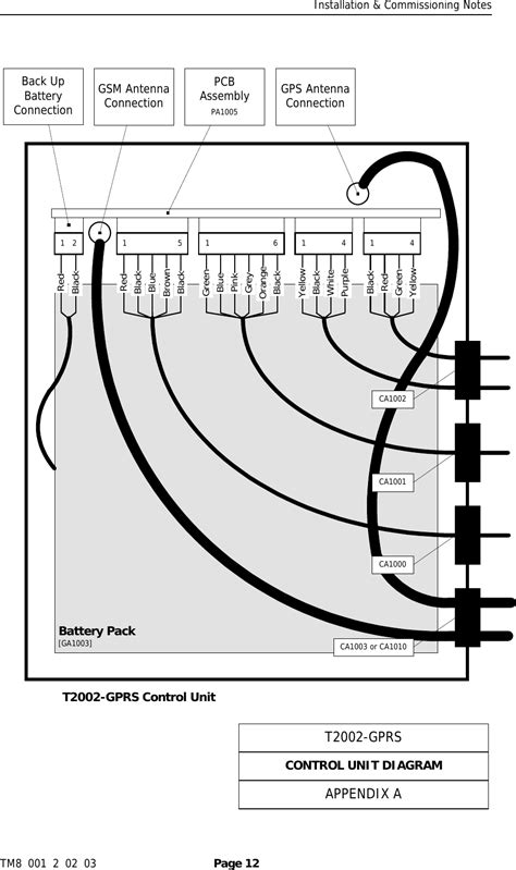 Trakm T GPRS Safty Security And Tracking Device User Manual USERS MANUAL