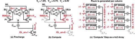 figure 10 from a dual precision and low power cnn inference engine