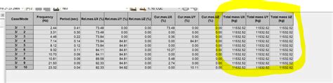 How To Consider Mass Of Selected Model Part While Modal Analysis In