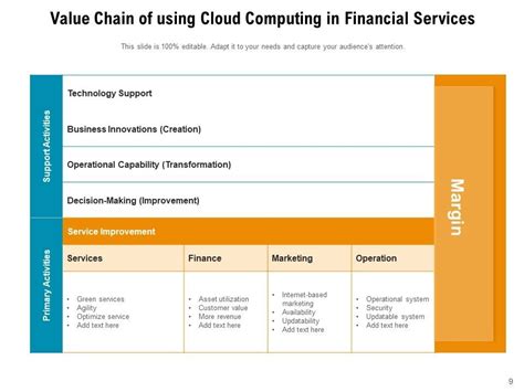 ITIL Service Value Chain Financial Services Corporate Ppt PowerPoint Presentation Complete Deck