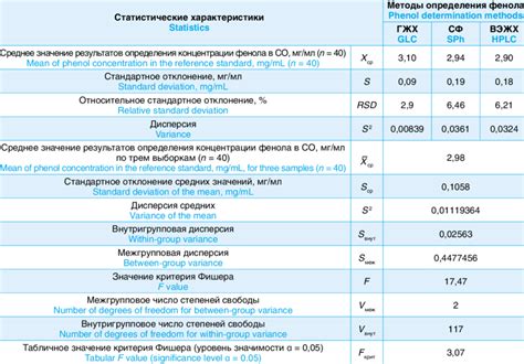 Comparability Evaluation Of Phenol Determination By The Download Scientific Diagram