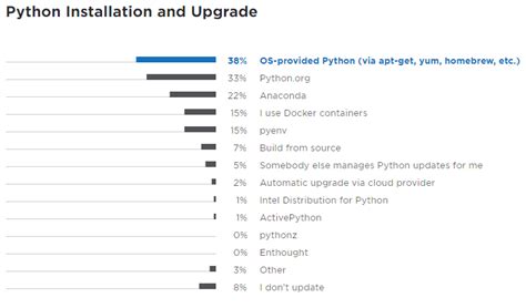 10 Key Takeaways From Python Developers Survey 2018
