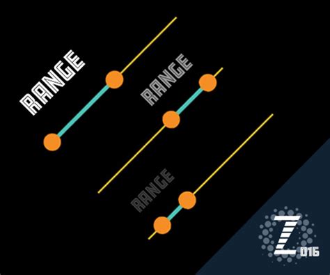 Zim Features Zim Javascript Canvas Framework Zimjs Code Creativity