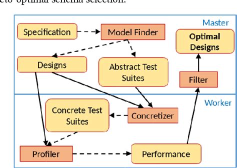 figure 1 from system performance optimization via design and