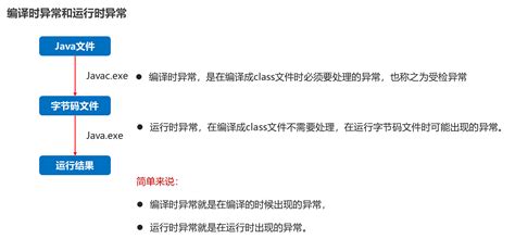 复习（基础6）异常 Csdn博客