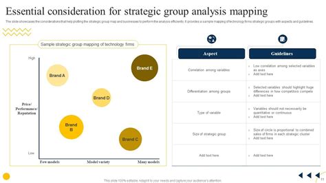 Strategic Group Analysis Powerpoint Ppt Template Bundles Ppt Presentation