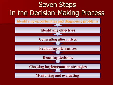 Consideration Deliberation And Deep Reflections Of A Future