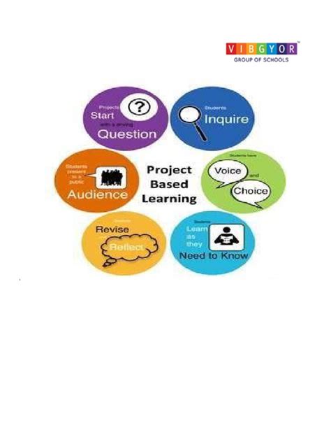 Grade 8 Project Details Pdf