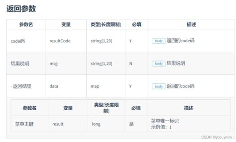 Markdown之折叠语法以及表格内父子折叠markdown 折叠 Csdn博客