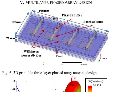 Figure 1 From 3d Printed Multilayer Microstrip Line Structure With
