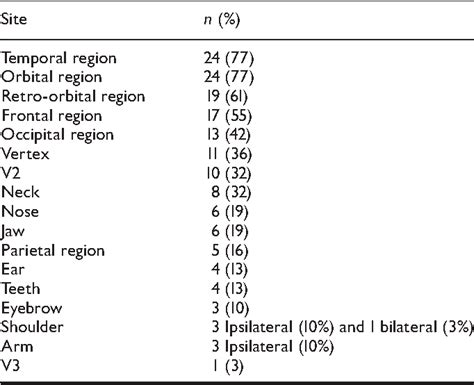 Paroxysmal Hemicrania Semantic Scholar
