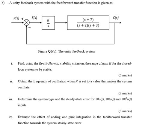 Solved B A Unity Feedback System With The Feedforward
