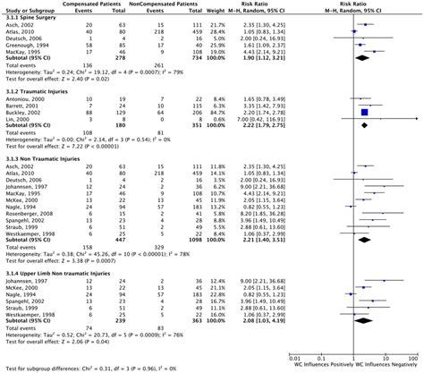 Forest Plots For Studies Reporting Dichotomous Data This Forest Plot Download Scientific Forest Plots For Studies Reporting Dichotomous Data This Forest Plot Download Scientific