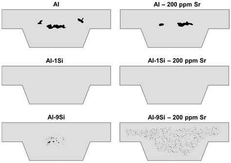 The Influence Of Alloying Elements On The Microstructure And Properties Of Al Si Based Casting
