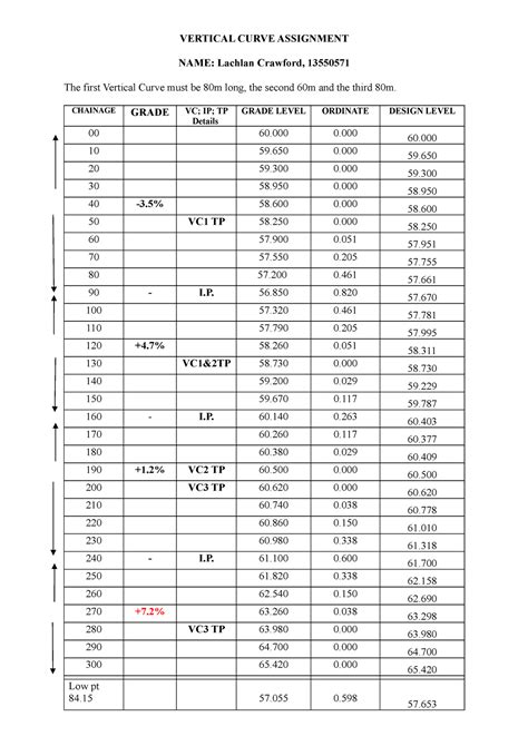 Vertical Curve Assignment Vertical Curve Assignment The First