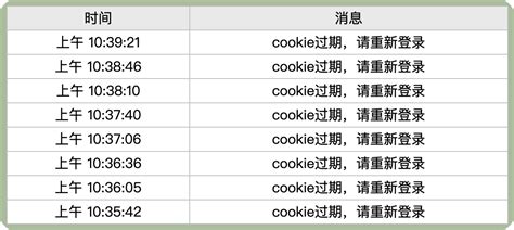 反复出现：cookie过期，请重新登录 · Issue 173 · Techxuexitechxuexi · Github