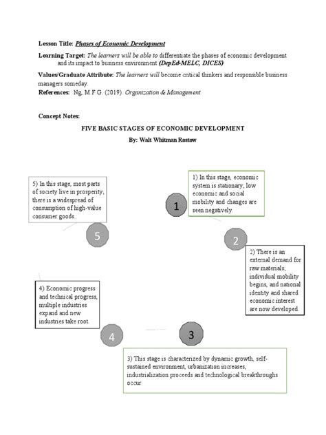 Grade 11 Abm Organization And Management Pdf Economic Development