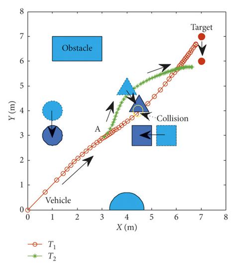motion trajectory of the mobile robot download scientific diagram