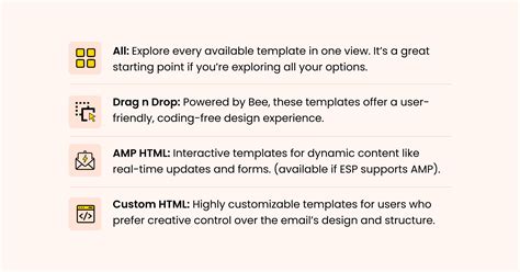 New Template Library Unlock Faster Smarter Email Campaigns