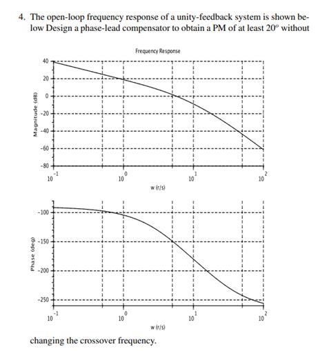 Solved 4 The Open Loop Frequency Response Of A