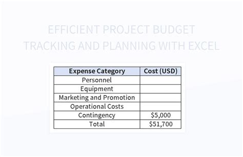 Efficient Project Budget Tracking And Planning With Excel Excel Template And Google Sheets File