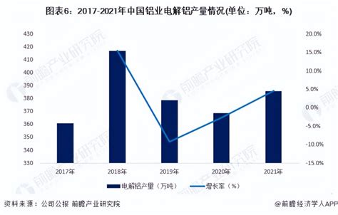 干货！2022年中国电解铝行业龙头企业分析——中国铝业：全产业链布局的行业王牌腾讯新闻