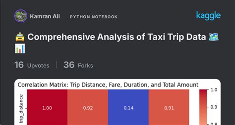 Comprehensive Analysis Of Taxi Trip Data ️ Kaggle
