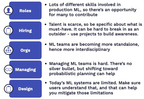 Lecture Ml Teams And Project Management Full Stack Deep Learning