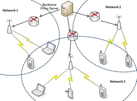 Multicast Streaming Scenario For A Group Of Mobile Clients Served By Download Scientific