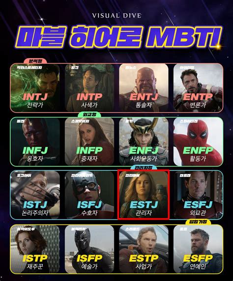 Mbti Estj특징연애직업팩폭궁합연예인꼬시기플러팅성격이상형 Infj Infp Intj Intp Entp