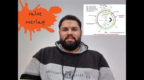 Valve Overlap And How It Does Affect On An Engine Performance YouTube